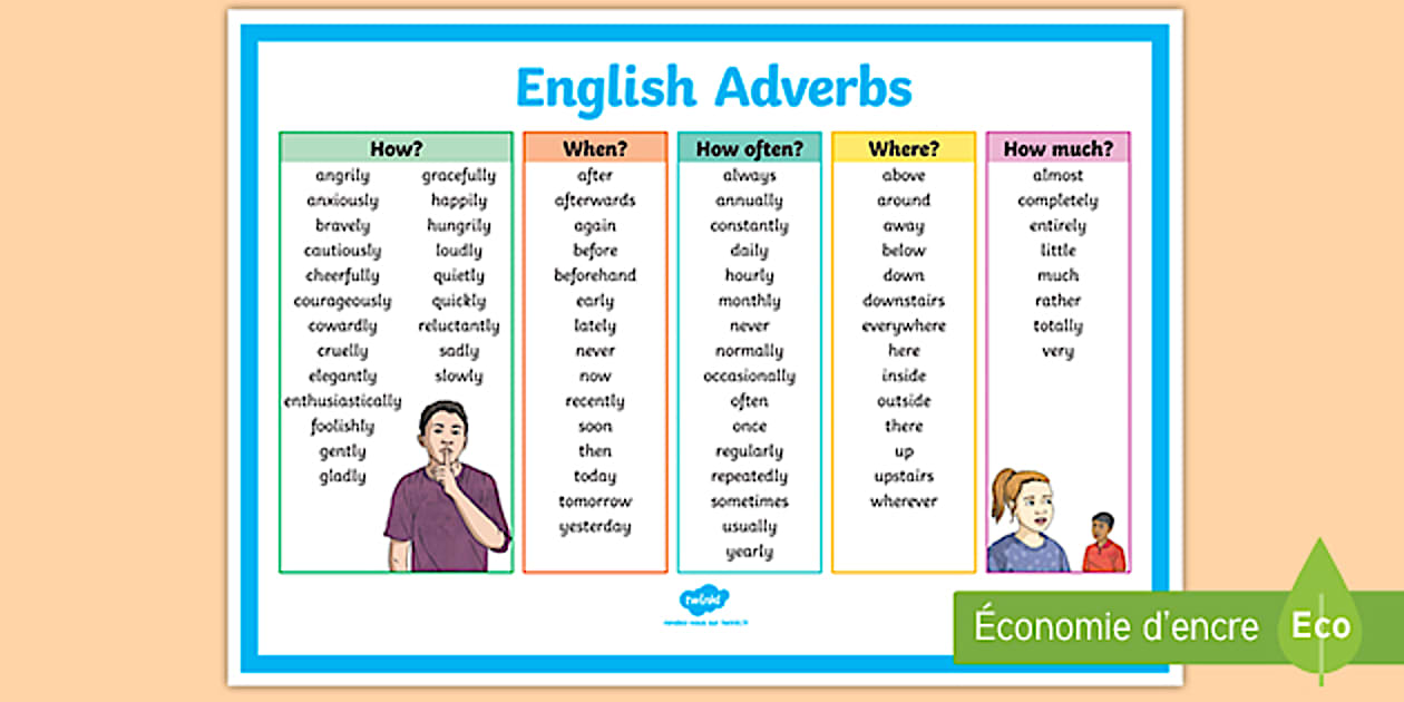 Poster : Les adverbes anglais