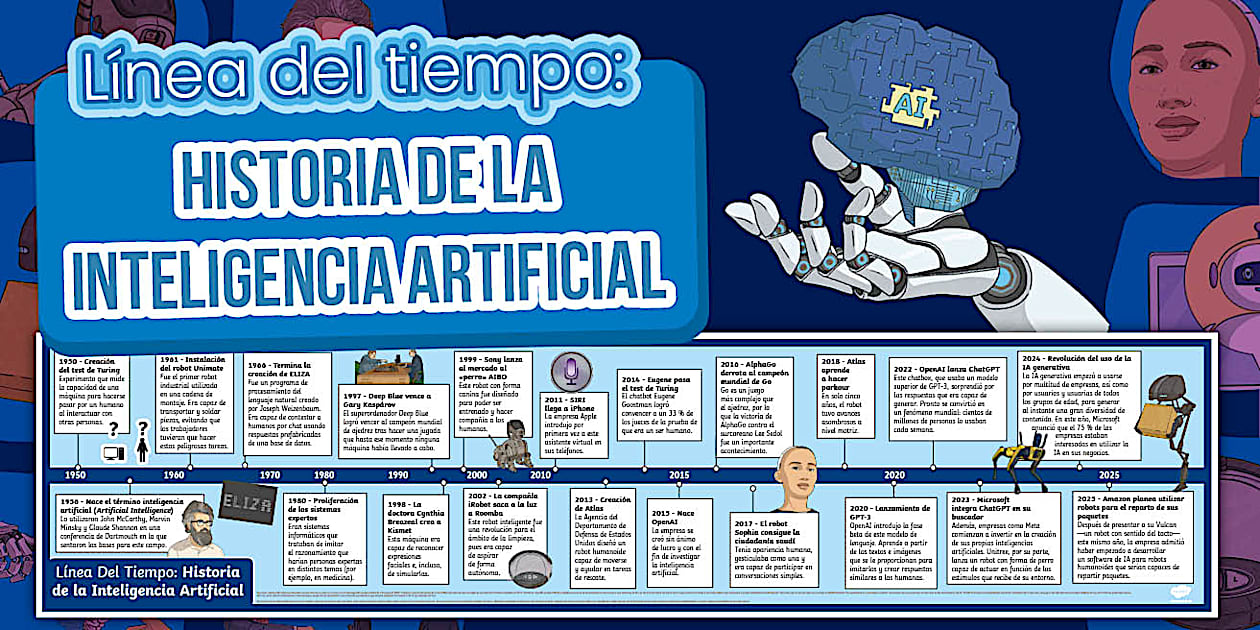 Línea del tiempo: Historia de la inteligencia artificial