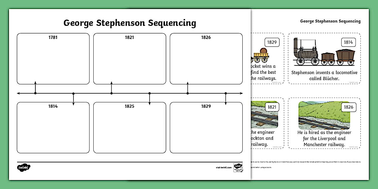 George Stephenson Sequencing Activity - KS1 (teacher made)