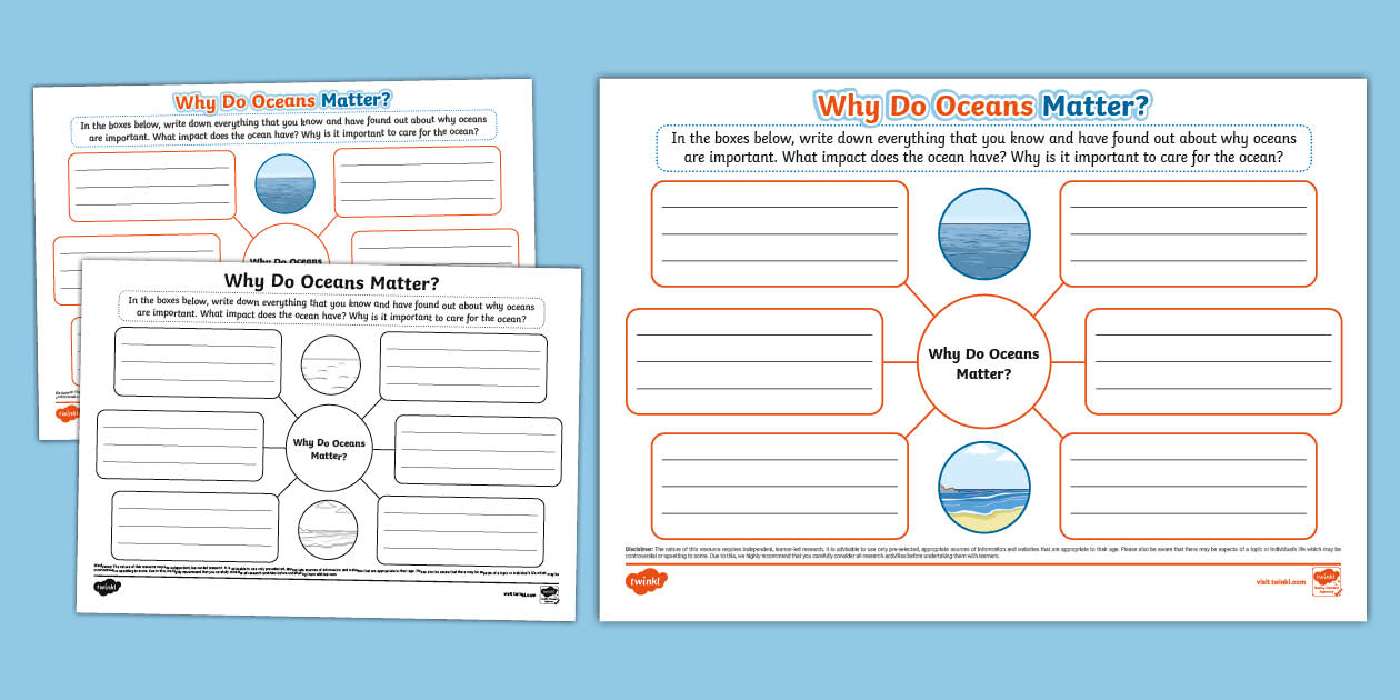 Why Do Oceans Matter? Mind Map