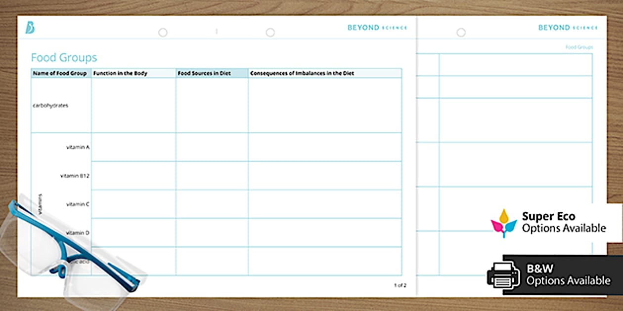 Editable Food Groups Worksheet (teacher made) - Twinkl