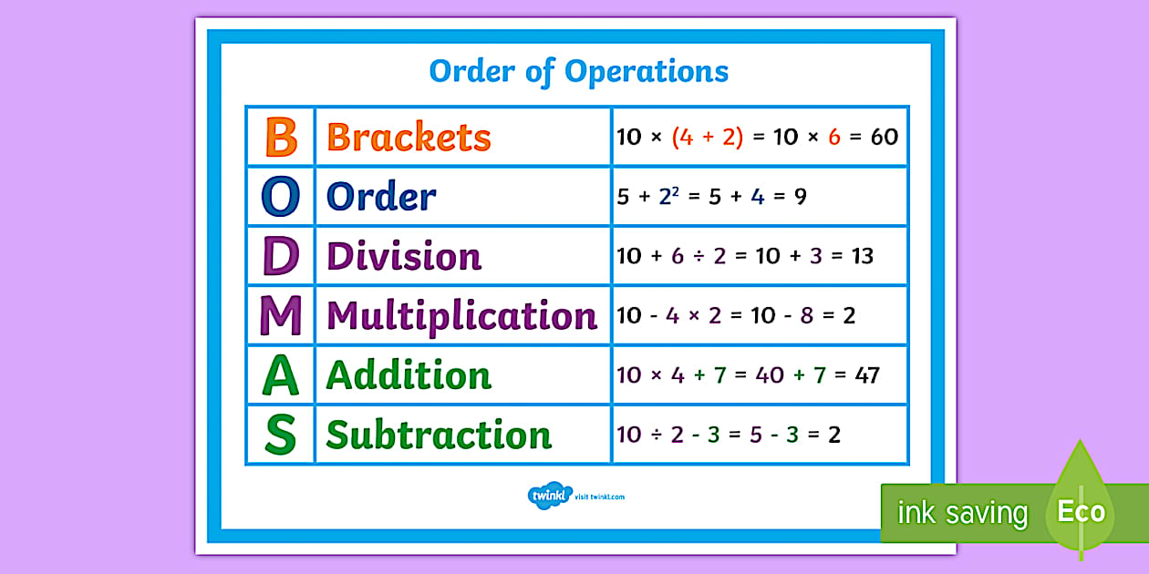 Editable Order of Operations BODMAS Rule Poster - Twinkl