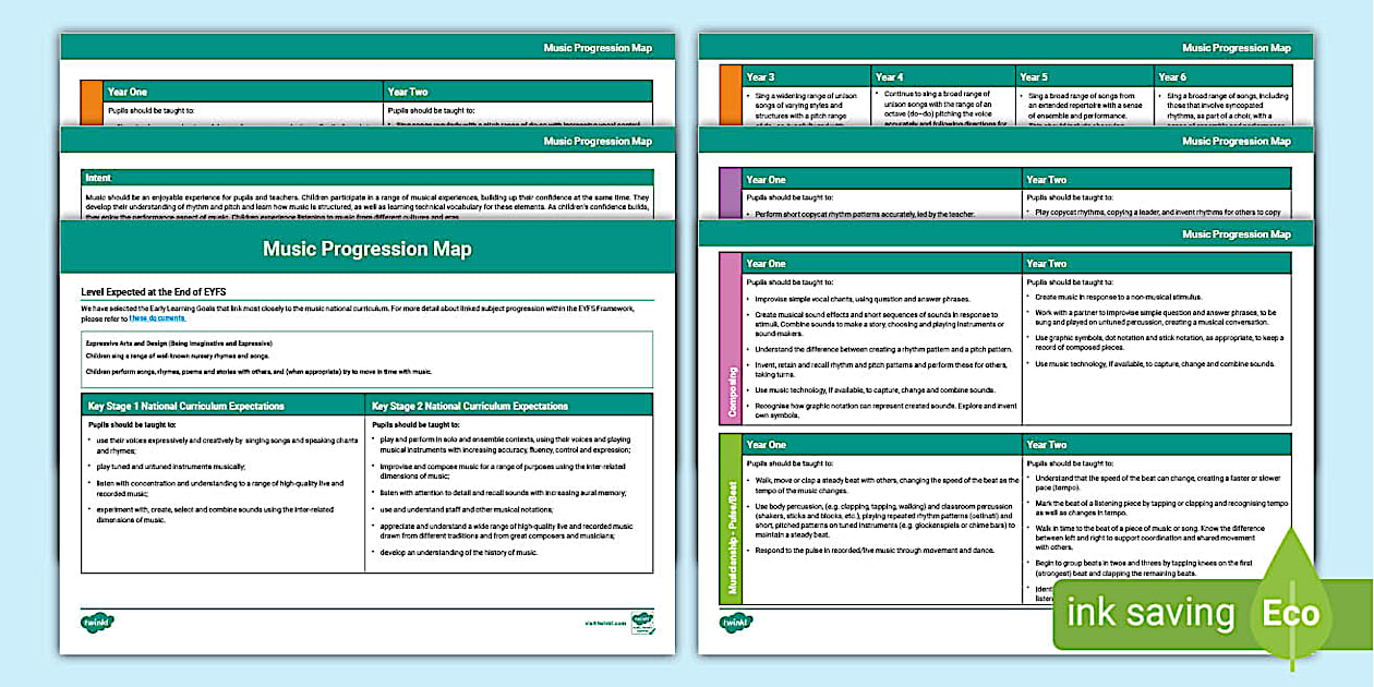 👉 Deep Dive into Music: Whole-School Progression Map