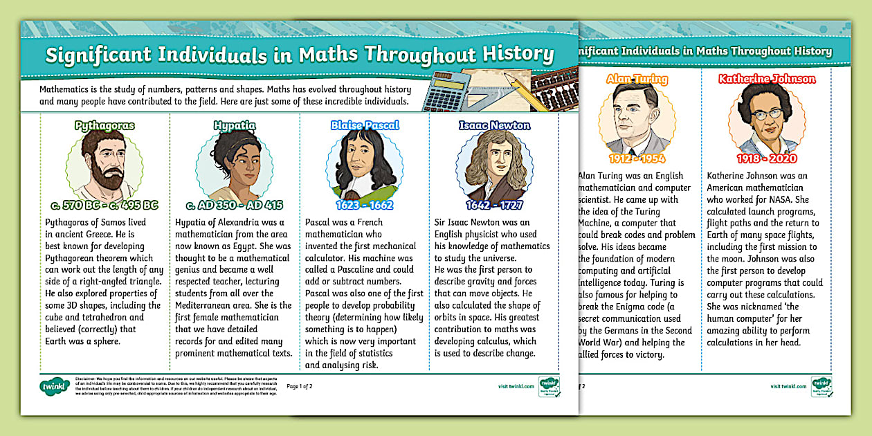 Significant Figures in Maths throughout History Fact File