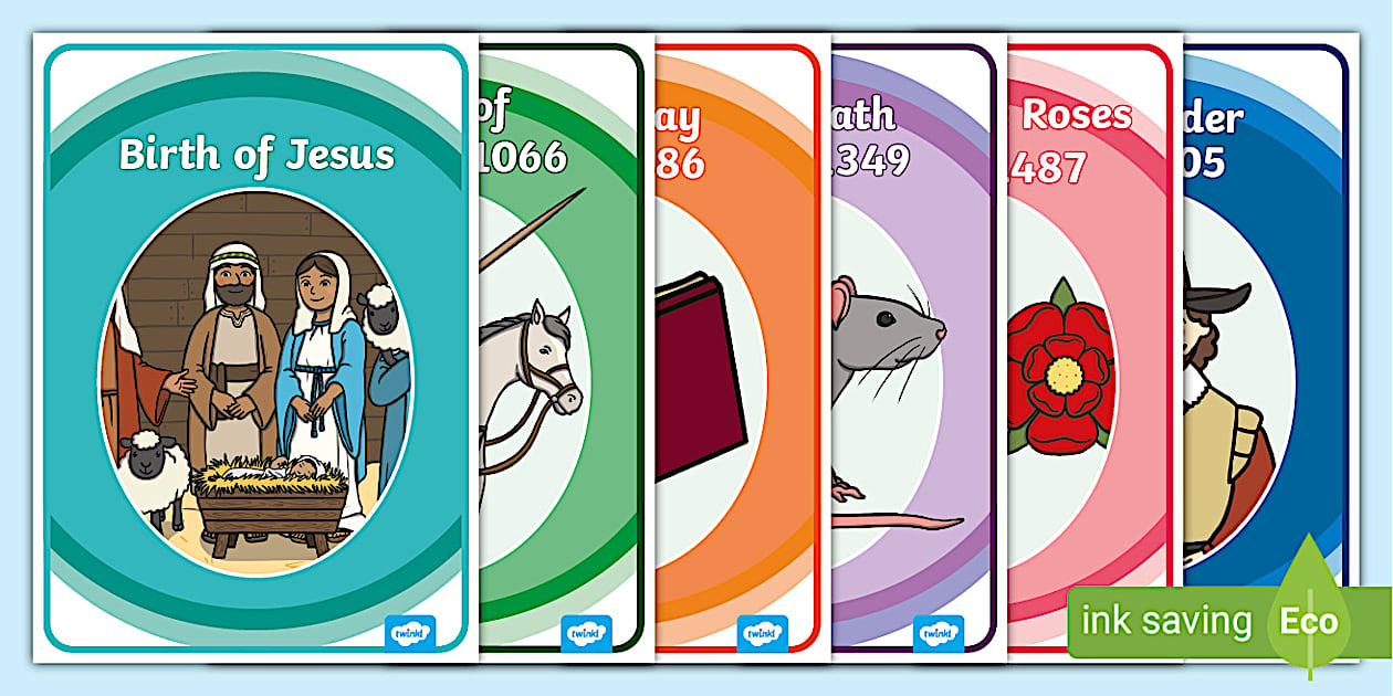 Editable Key Events History Display Posters - Twinkl