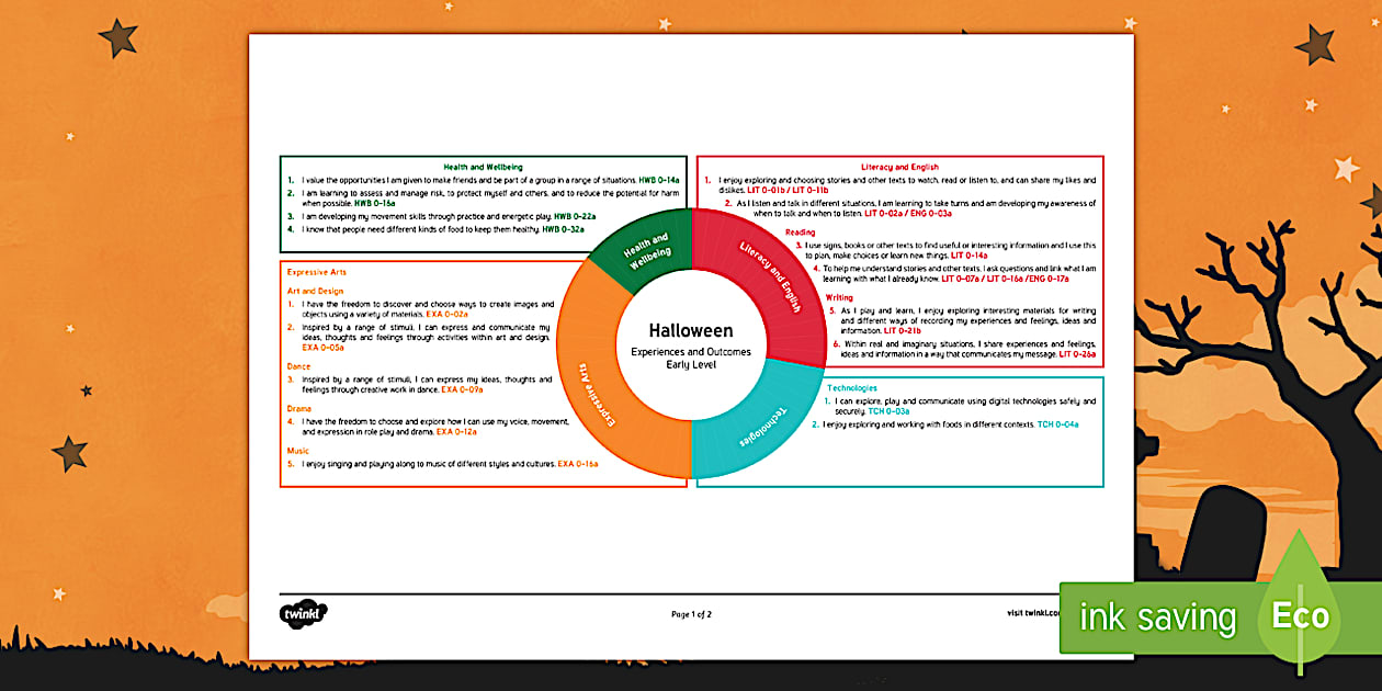 Mini-Halloween Early Level CfE IDL Topic Web (teacher made)