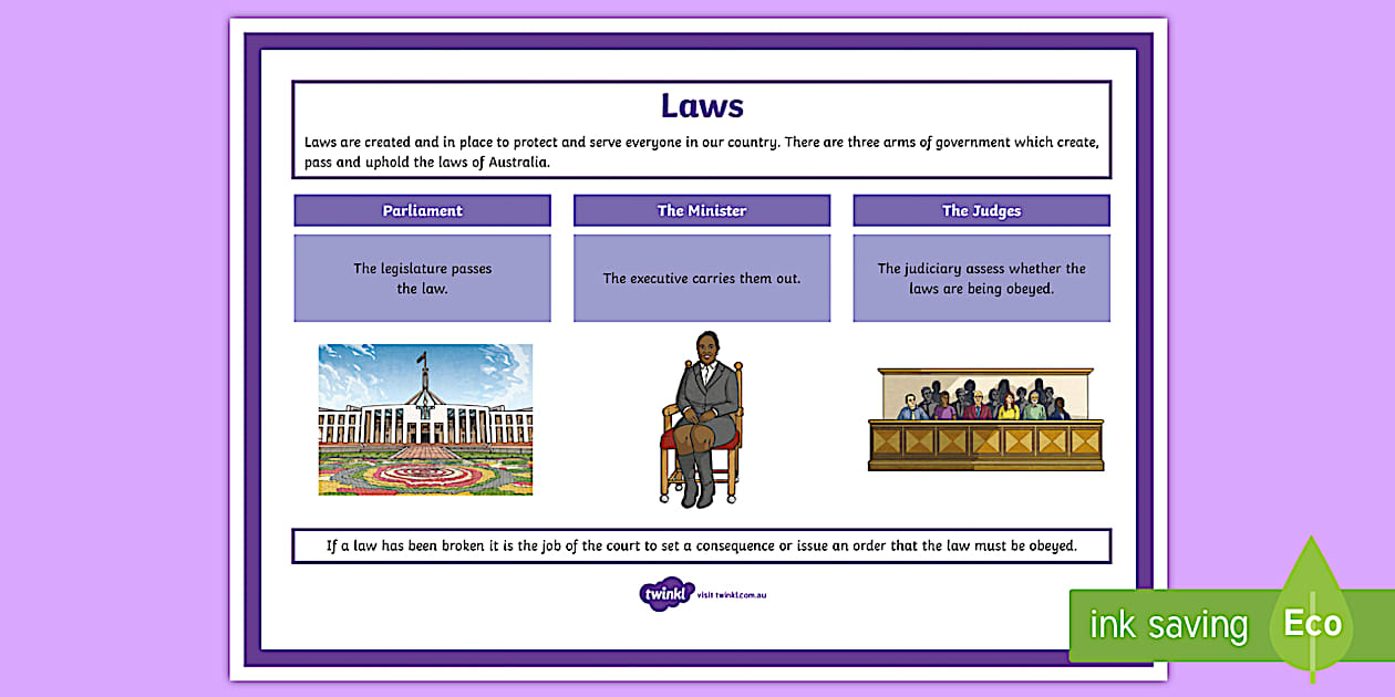 Laws Display Poster (teacher made) - Twinkl
