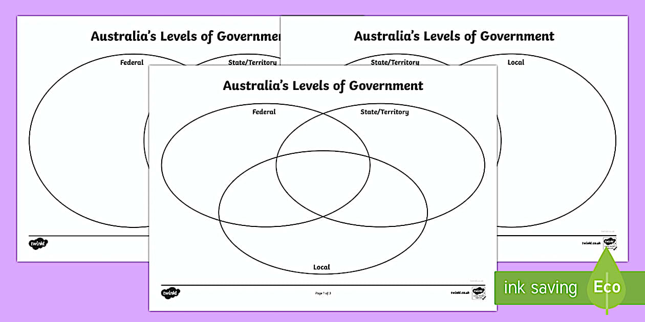Editable Australia's Levels of Government Venn Diagram Worksheets