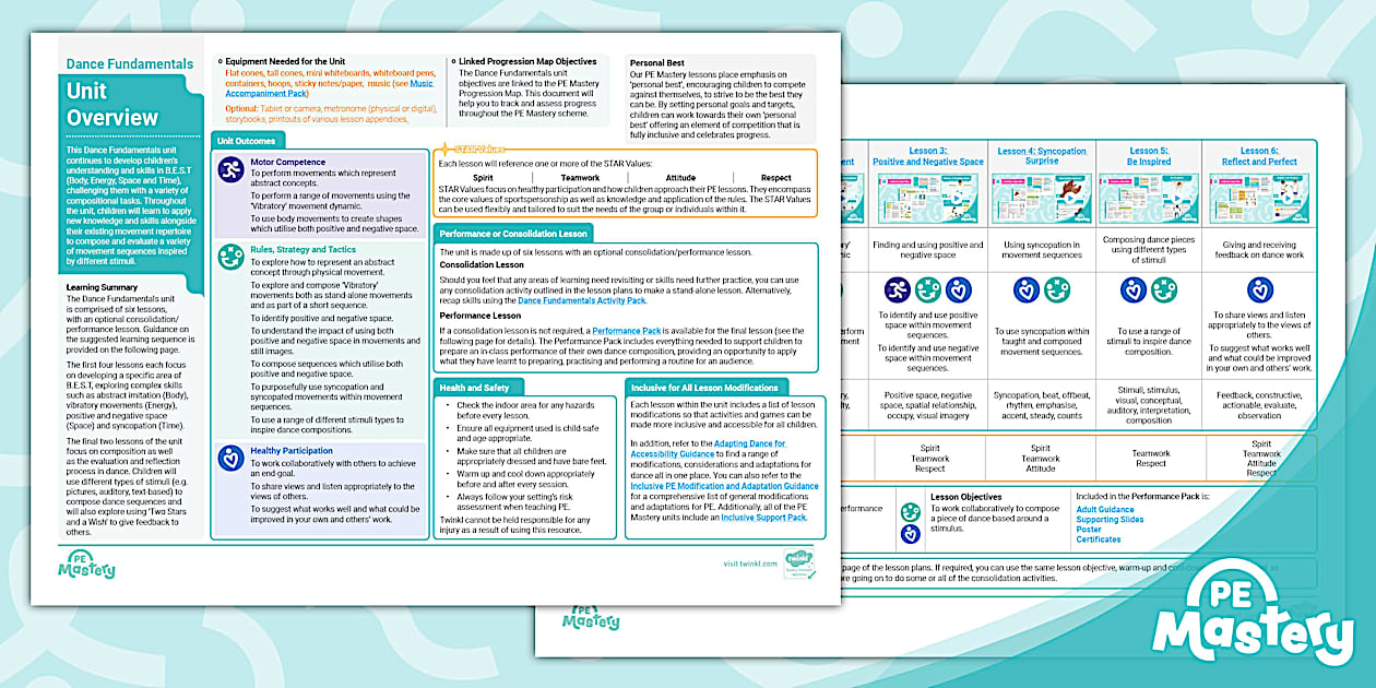 PE Mastery: Grade 5 Dance Fundamentals Unit Overview