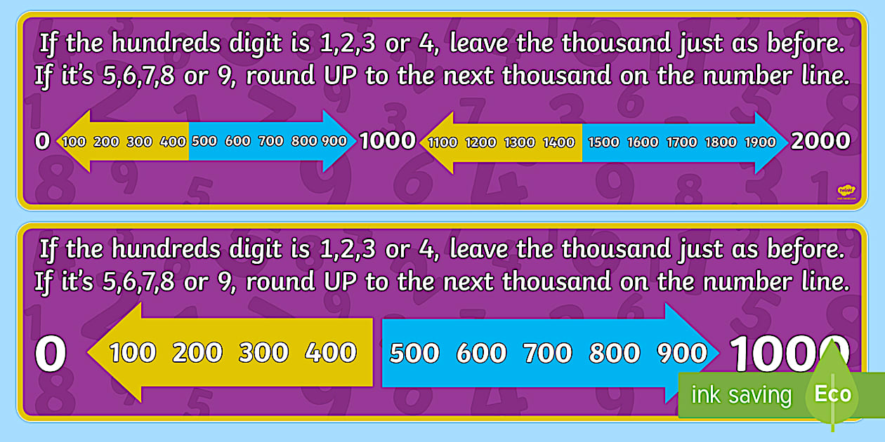 Rounding to 1000 poem number line Banner - Rounding to 1000 Poem Number ...
