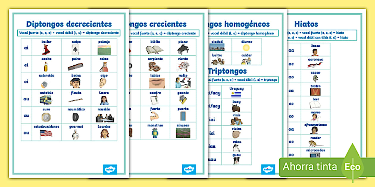 Pósters: Diptongos, triptongos y hiatos