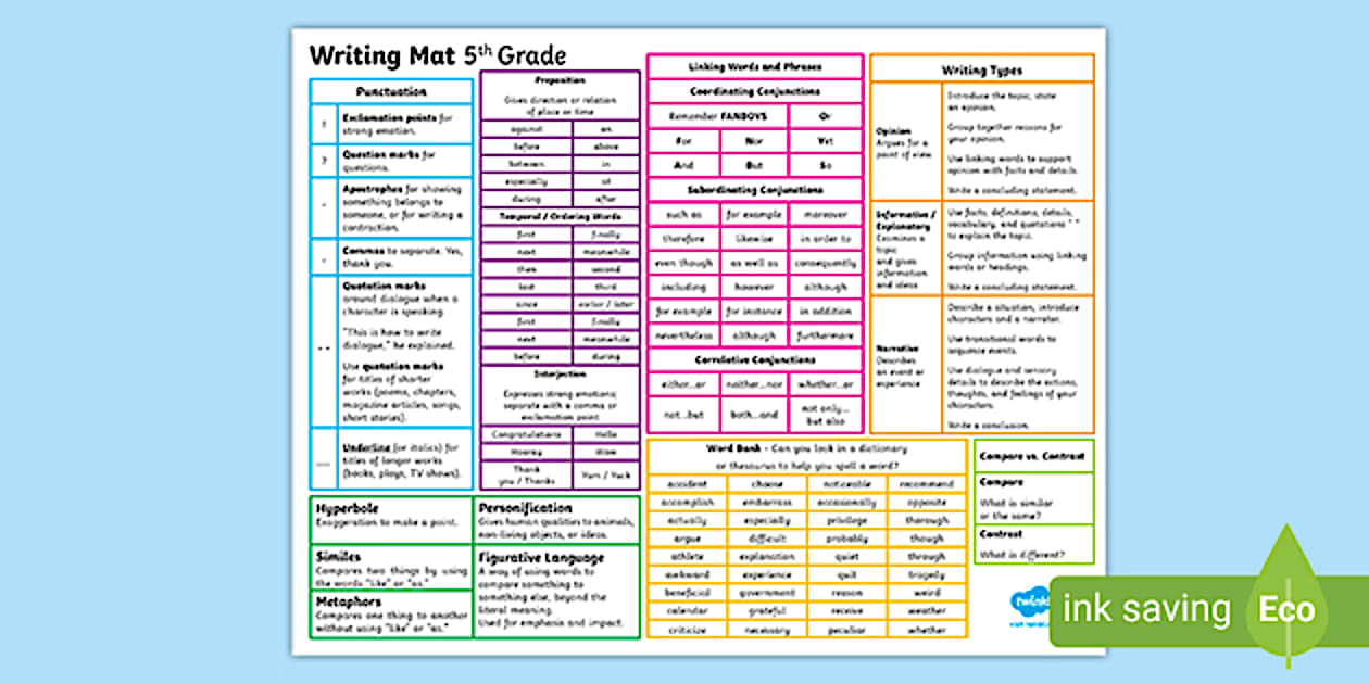 Fifth Grade Writing Word Mat - Twinkl