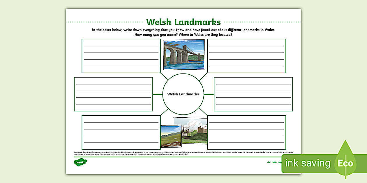 Welsh Landmarks Mind Map (teacher made) - Twinkl