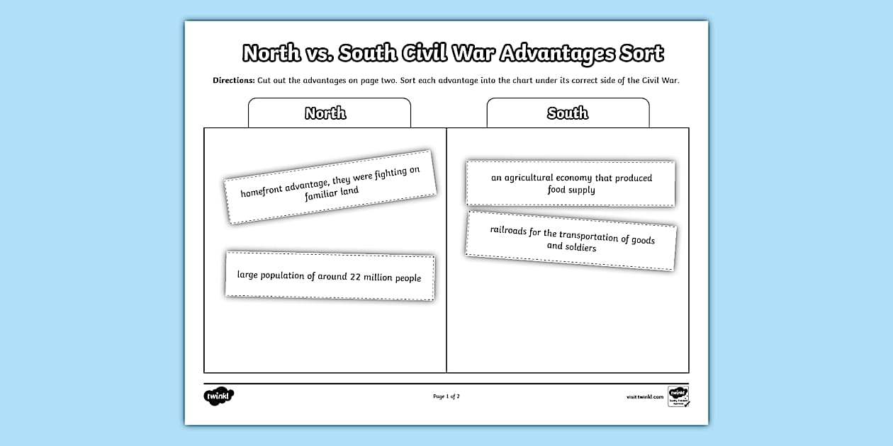 The Civil War Comparing Advantages and Disadvantages | Twinkl
