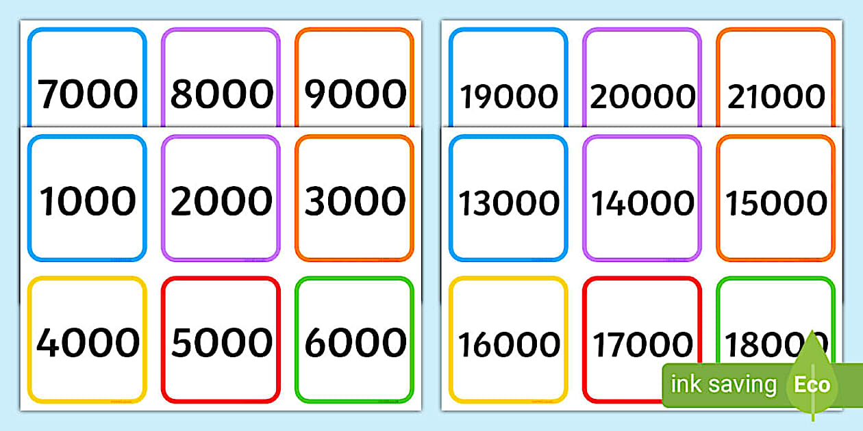 Multiples of 1000 Cards (teacher made) - Twinkl