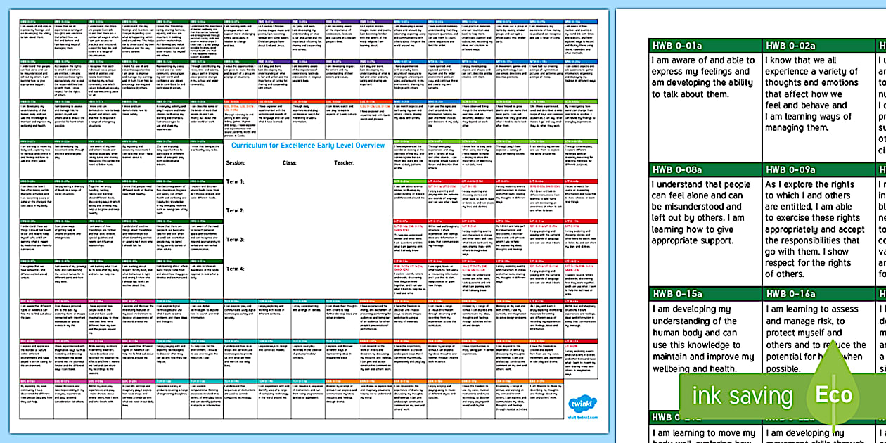 Editable Early Level CfE Overview (Lehrer gemacht) - Twinkl