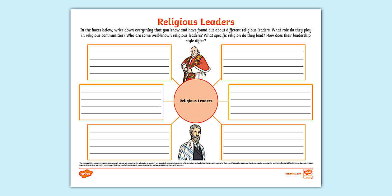 Religious Leaders Mind Map (teacher made) - Twinkl