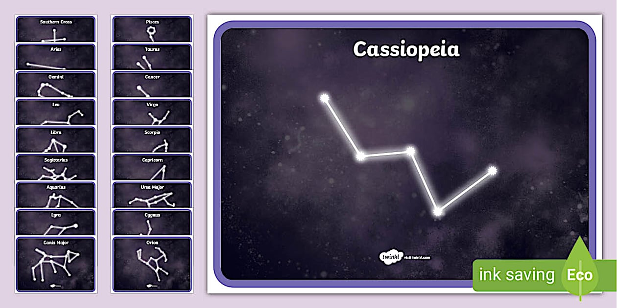 Constellations KS1 Display Posters (teacher made) - Twinkl