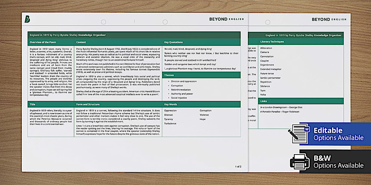 England in 1819 Analysis | Knowledge Organiser | Beyond