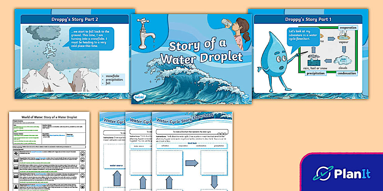 Year 4 Science World of Water Story of a Water Droplet