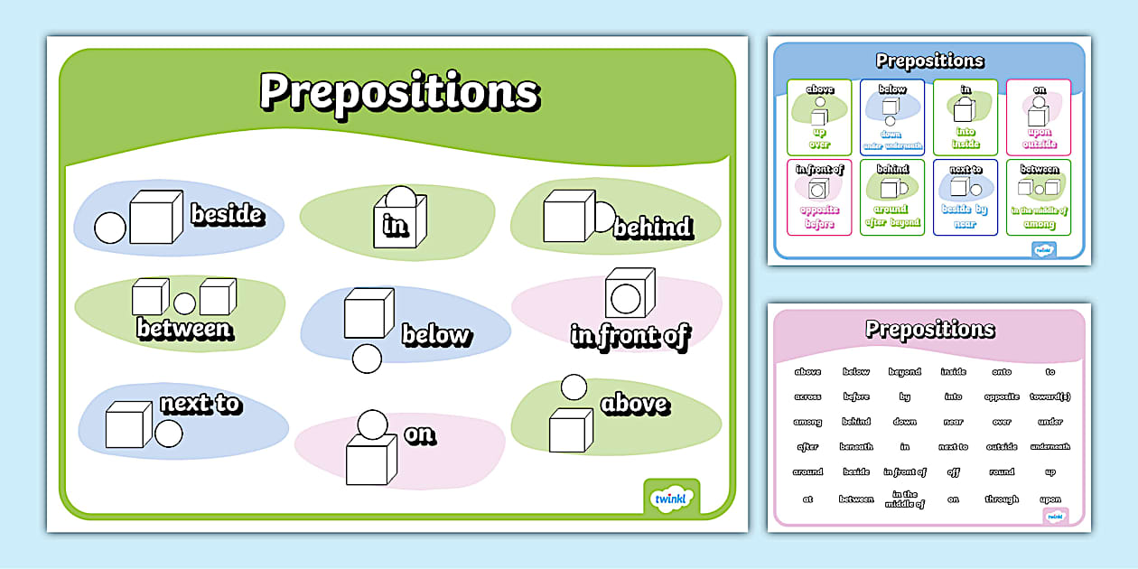 Prepositions List and Word Mat - Primary Resource - Twinkl