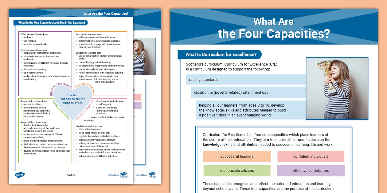 What Are the Four Capacities? (teacher made) - Twinkl