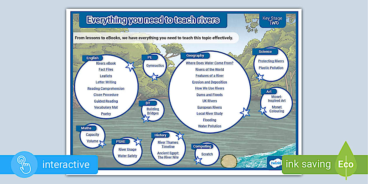 Rivers Planning Map (Teacher-Made) - Twinkl