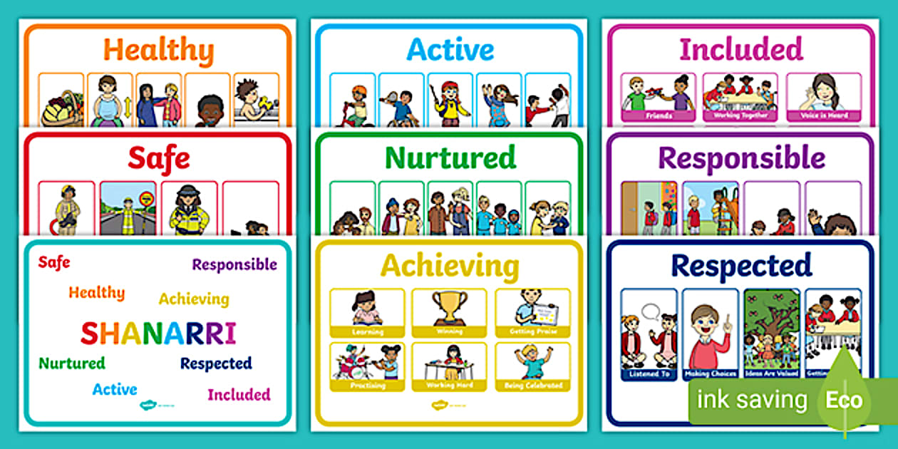 Wellbeing Indicators Early Level Display Posters - Mindfulness