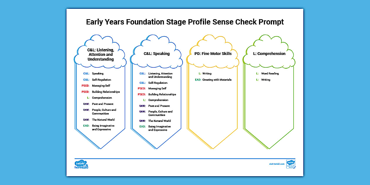 Early Years Foundation Stage Profile Sense Check Prompt