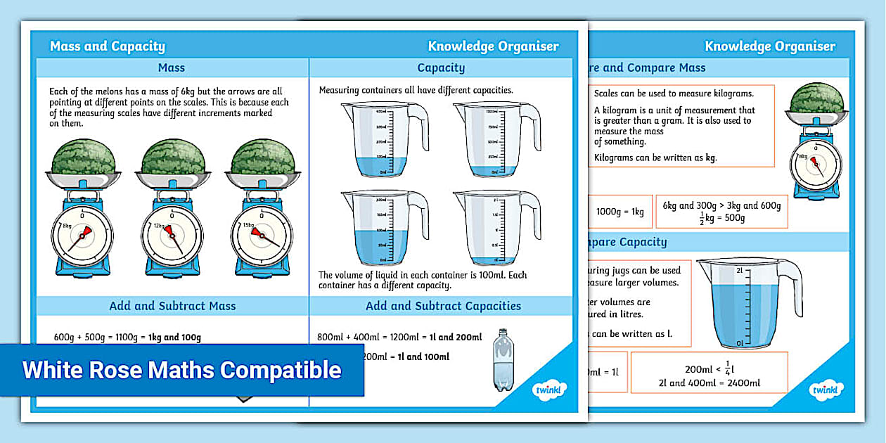 Mass and Capacity Year 3 Maths Knowledge Organiser | Twinkl