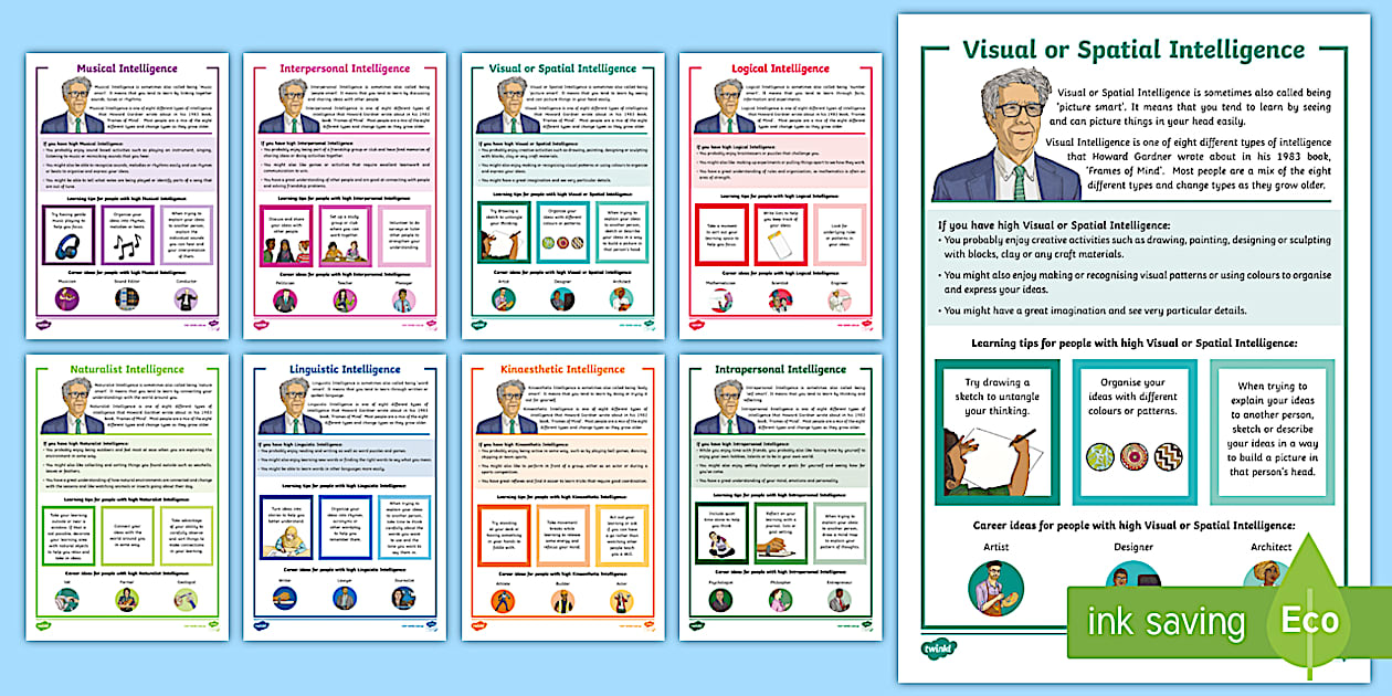 Multiple Intelligences Fact File Resource Pack - Twinkl