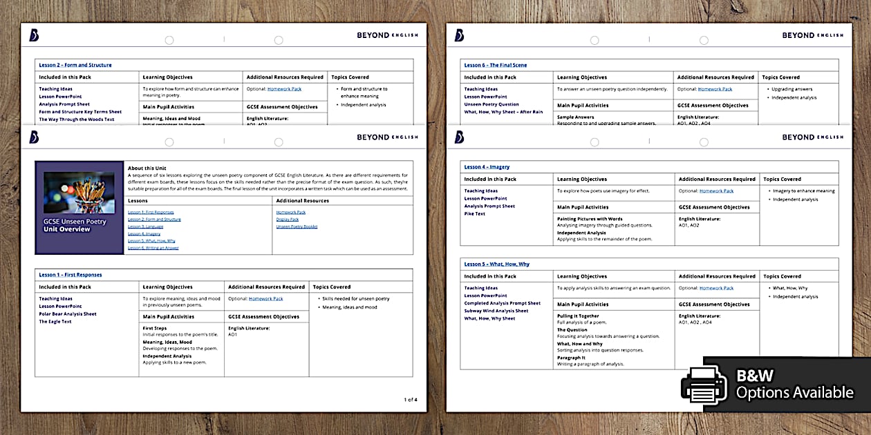 GCSE Unseen Poetry Unit Overview (teacher made) - Twinkl
