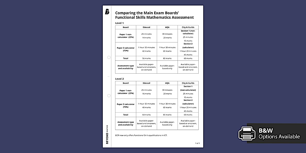 👉 Comparing Functional Skills Mathematics Assessments