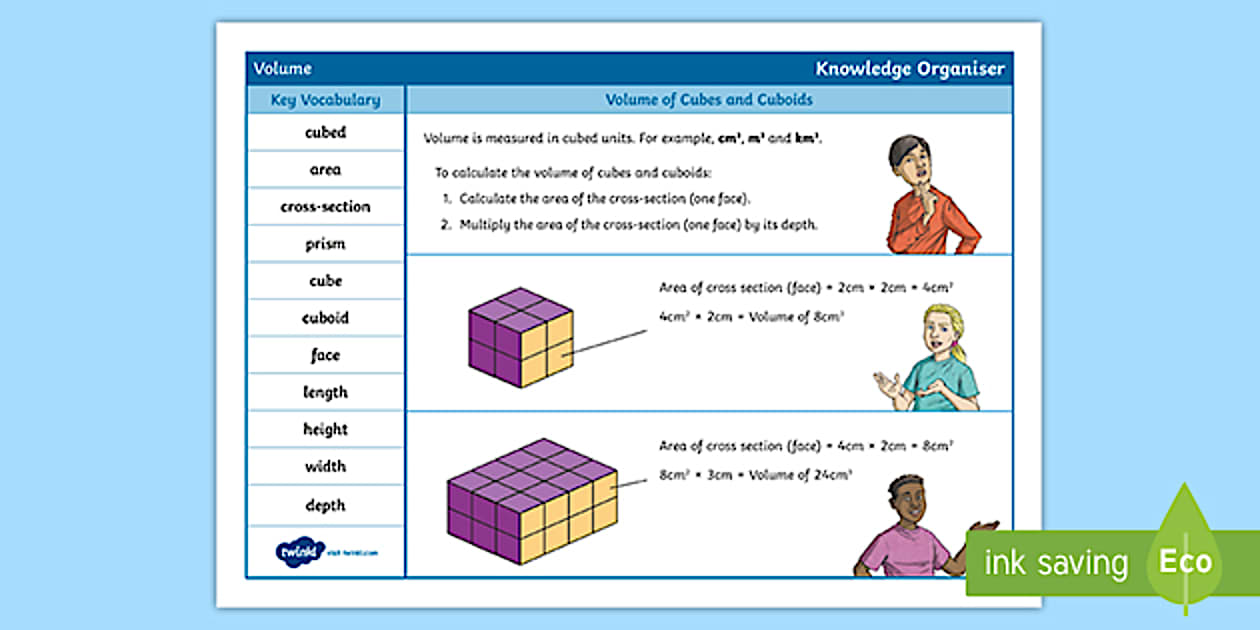 Year 5 Measurement Volume Maths Knowledge Organiser - Twinkl