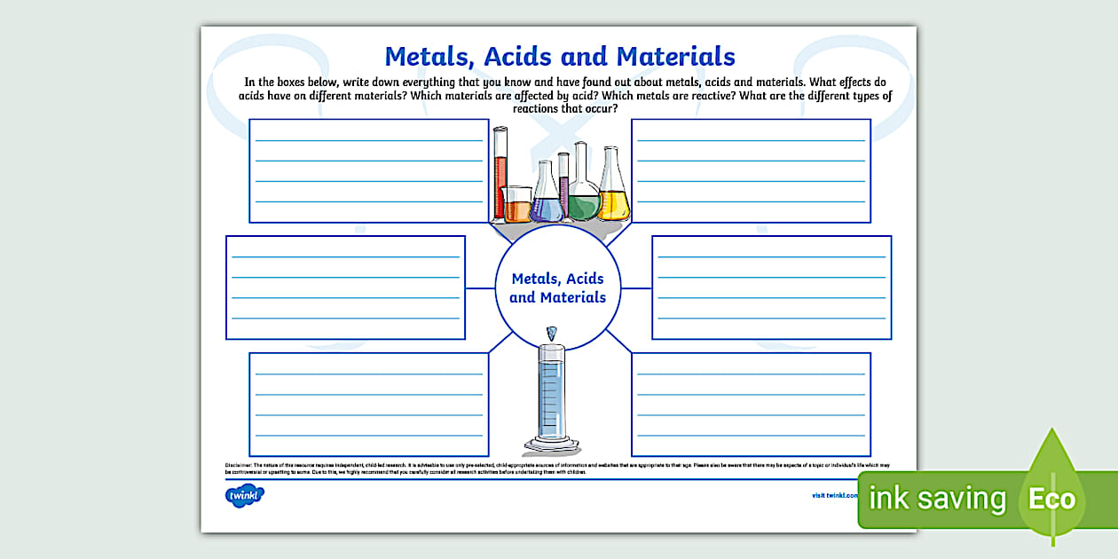 Metals, Acids and Materials Mind Map (Teacher-Made) - Twinkl