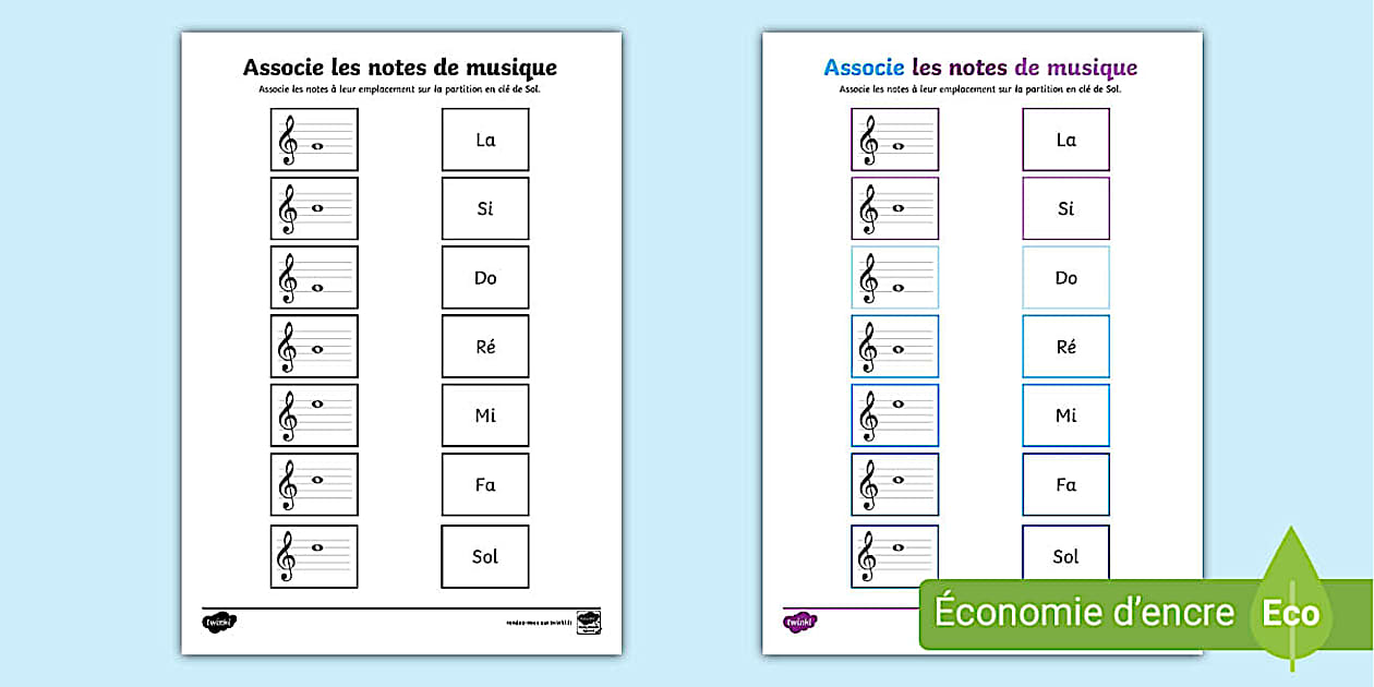 Associer les notes à leur emplacement sur la partition en clé de Sol