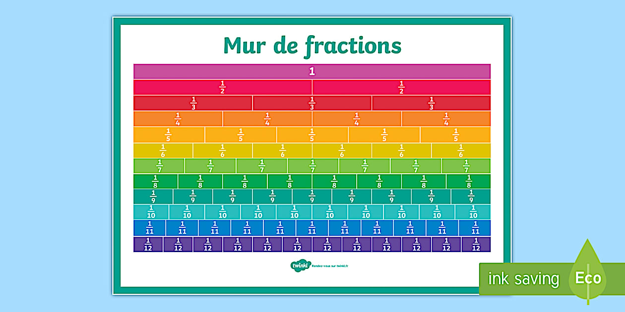 * NOUVEAU * Posters d'affichage : Mur de fractions - Twinkl