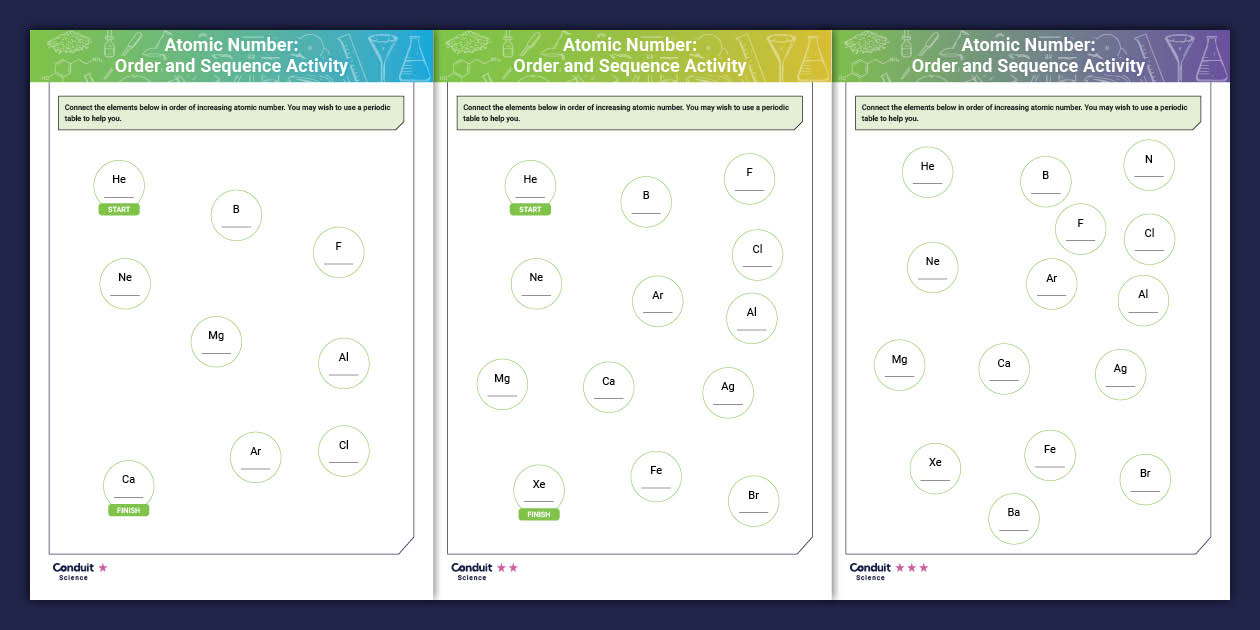 Atomic Number: Order and Sequence Activity (teacher made)