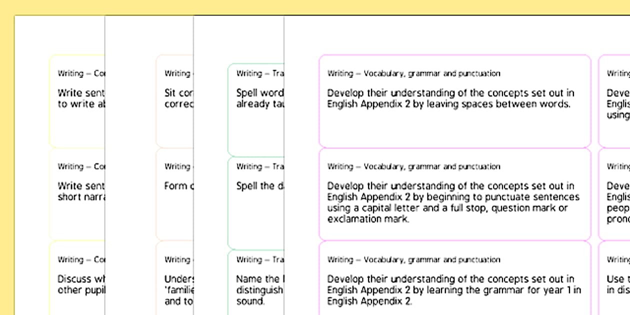 Editable 2014 National Curriculum KS1 English Writing Objectives - Sticker