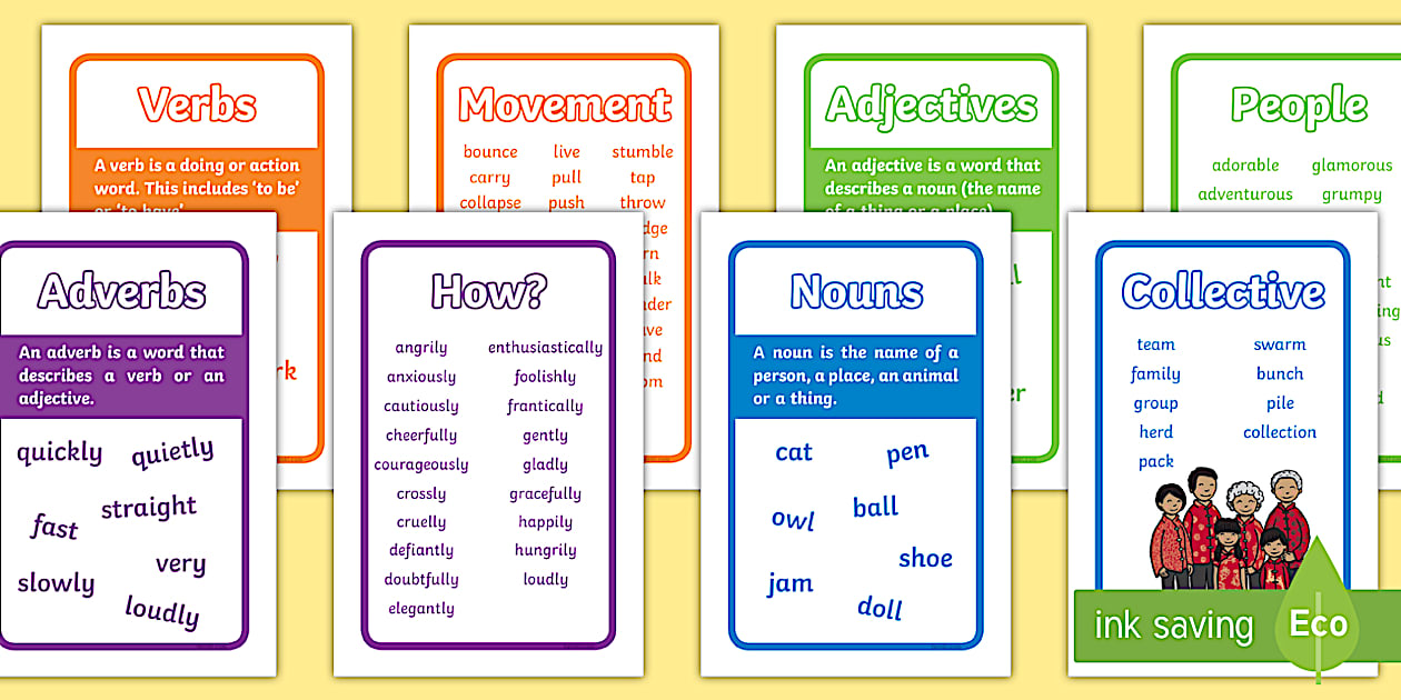 Editable Noun, Adjective, Adverb and Verb Prompt Frame Display Pack
