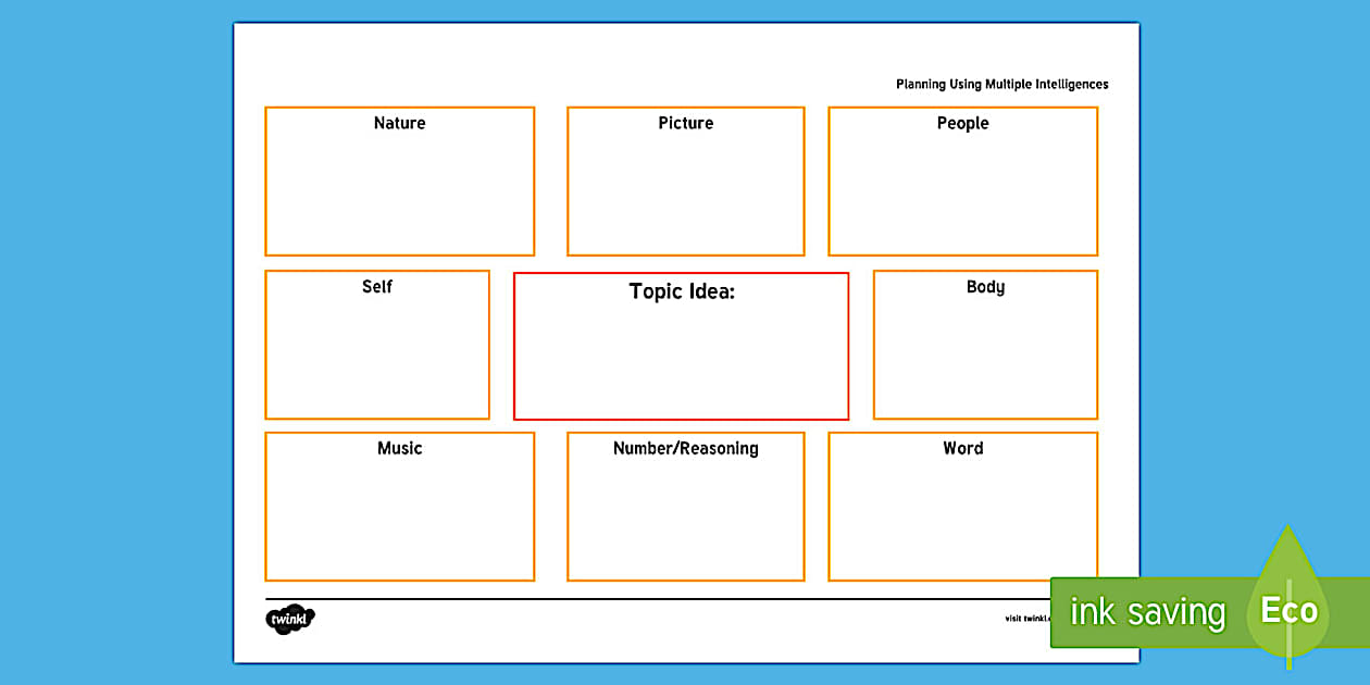 Topic Plan Using Multiple Intelligences Editable Proforma