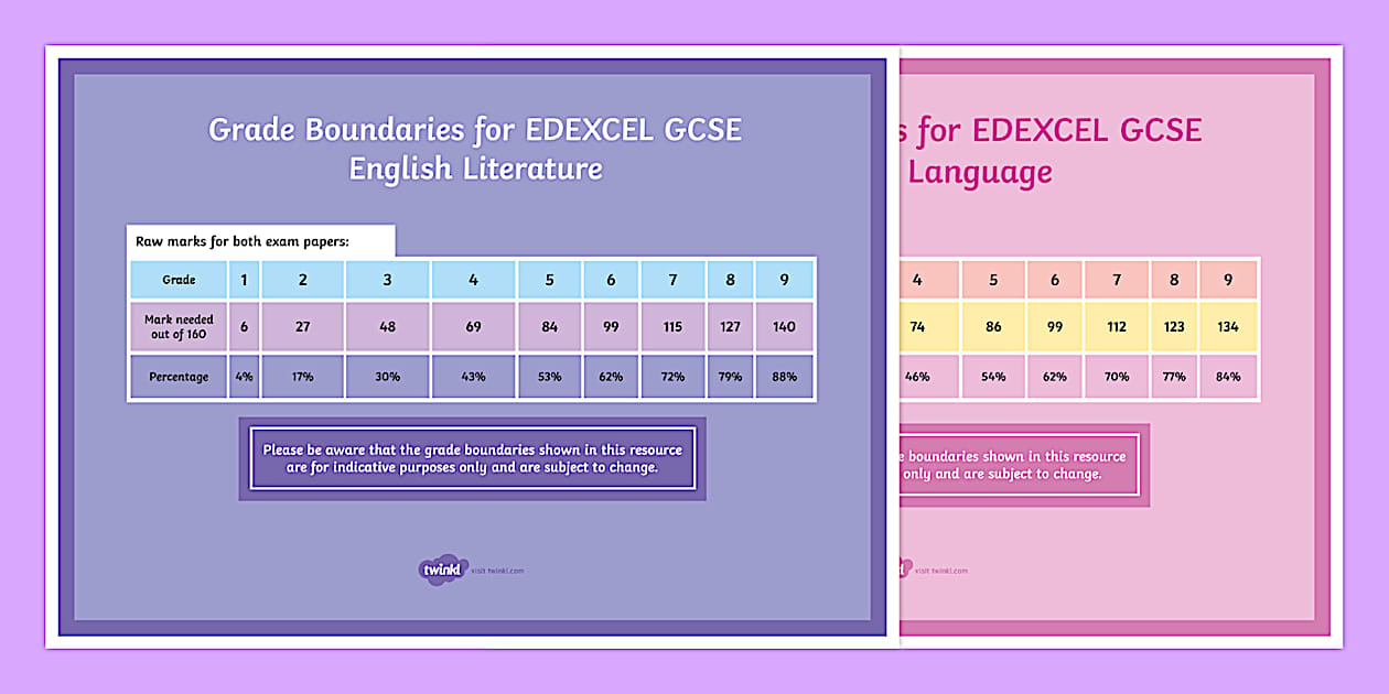 GCSE EDEXCEL Grade Boundaries GCSE English Literature and Language A4 ...