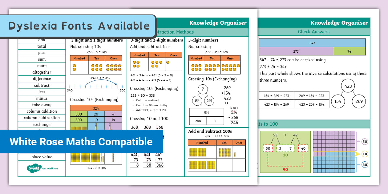 👉 White Rose Maths Compatible Y3 Add Subtract Knowledge Organiser
