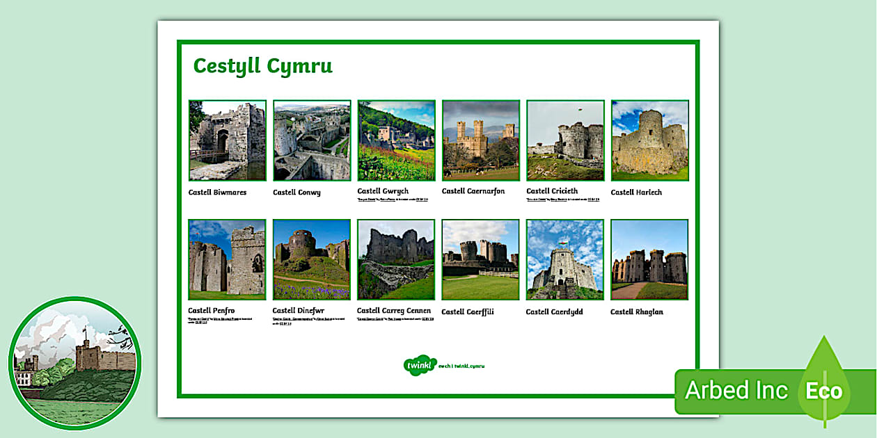 Cestyll Cymru: Poster Enwau a Lluniau Cestyll Cymru - Twinkl
