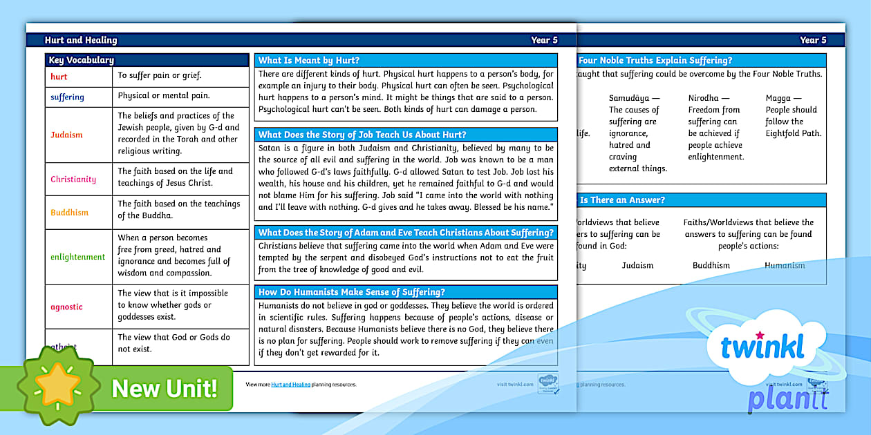 Knowledge Organiser for Year 5 Hurt and Healing RE unit