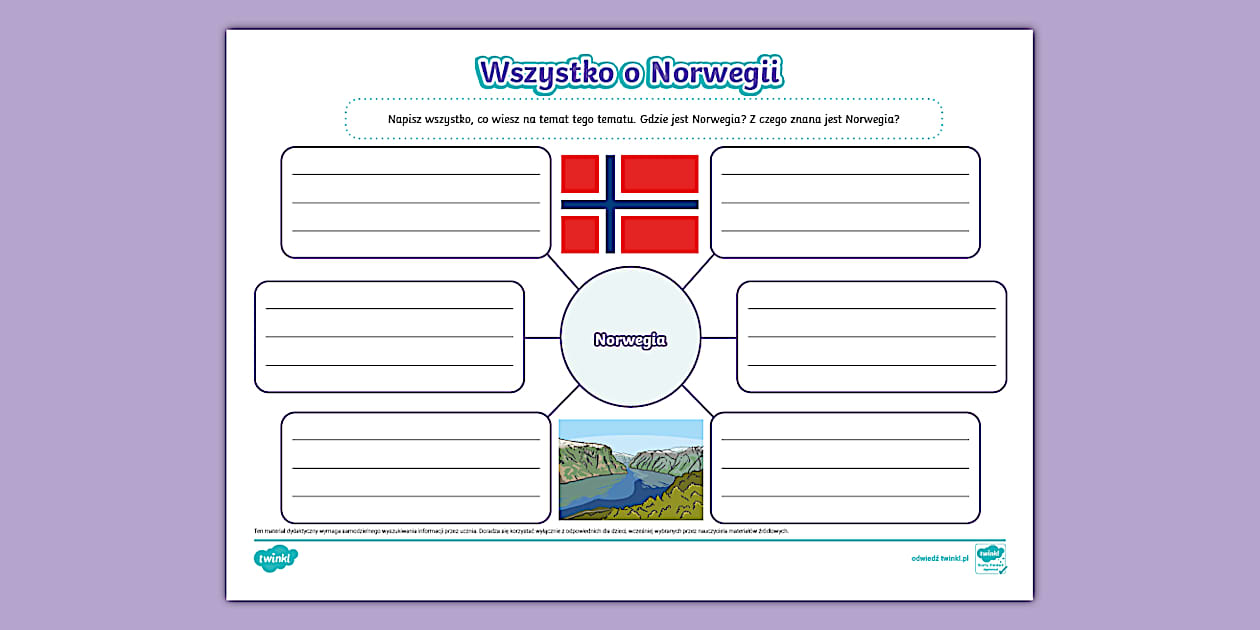 Wszystko o Norwegii | Mapa myśli (teacher made) - Twinkl