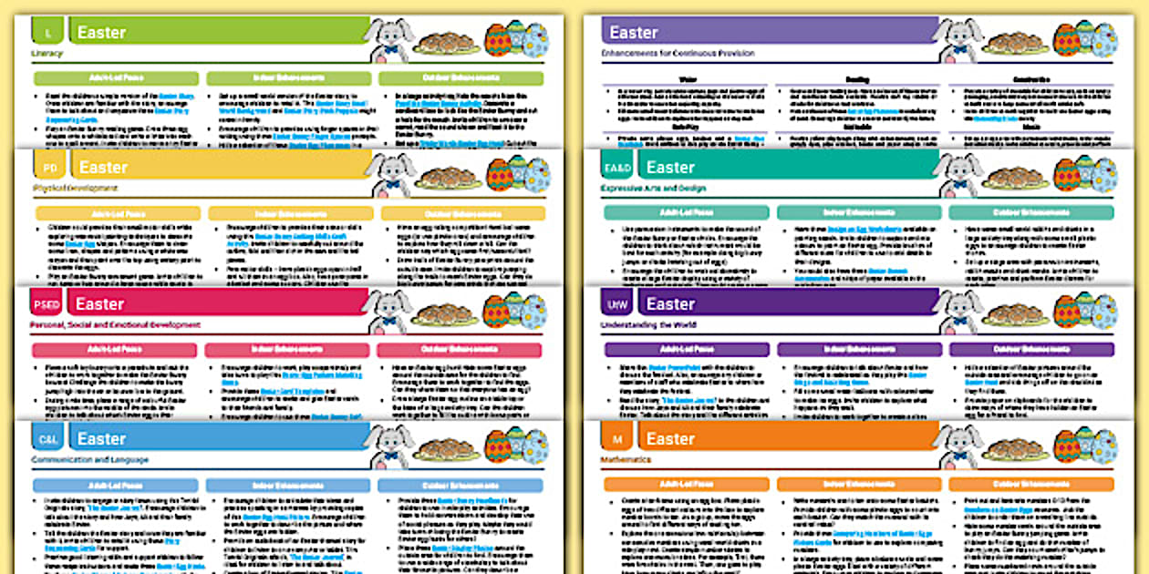 EYFS Easter Activity Planning and Continuous Provision Ideas (Reception ...