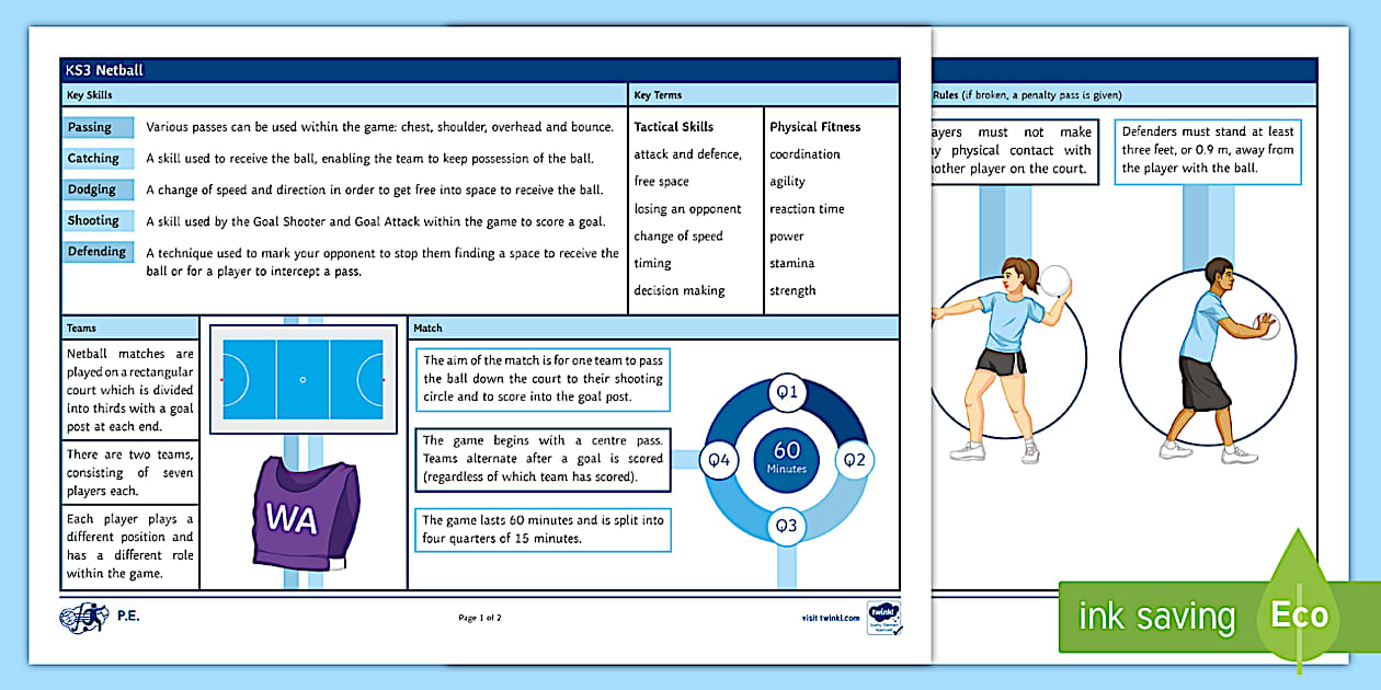 KS3 Netball: Knowledge Organiser (teacher made) - Twinkl