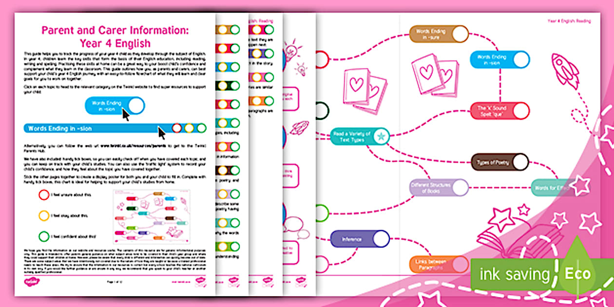 A Parent Guide to Year 4 English Curriculum (teacher made)