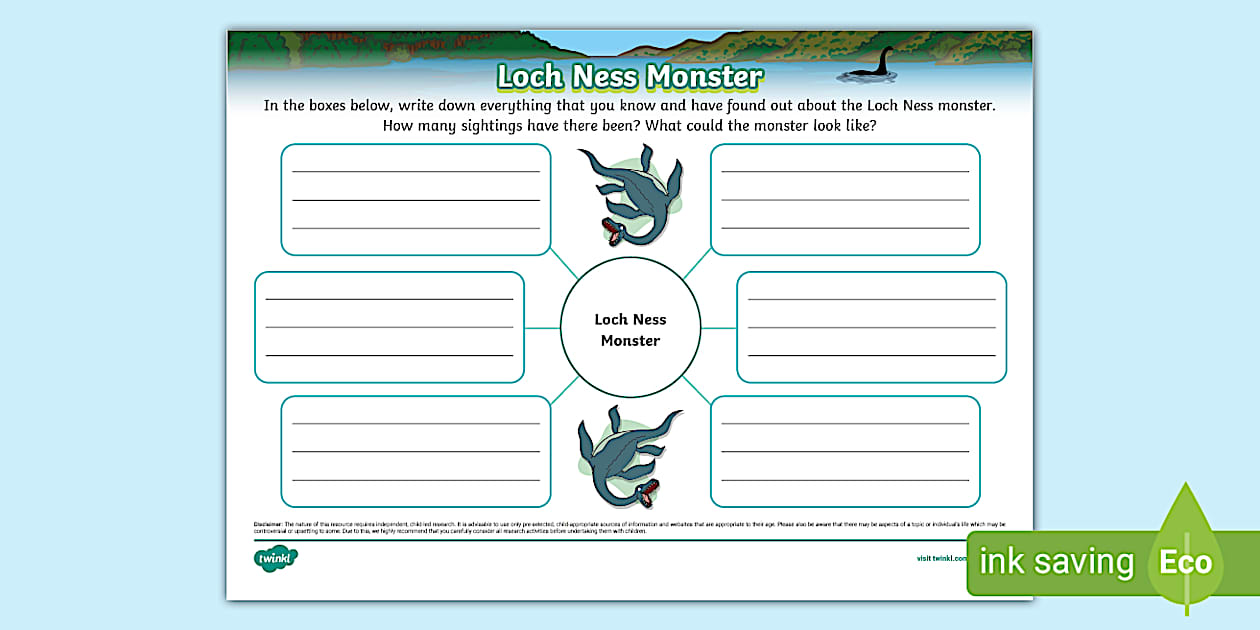 Loch Ness Monster Mind Map